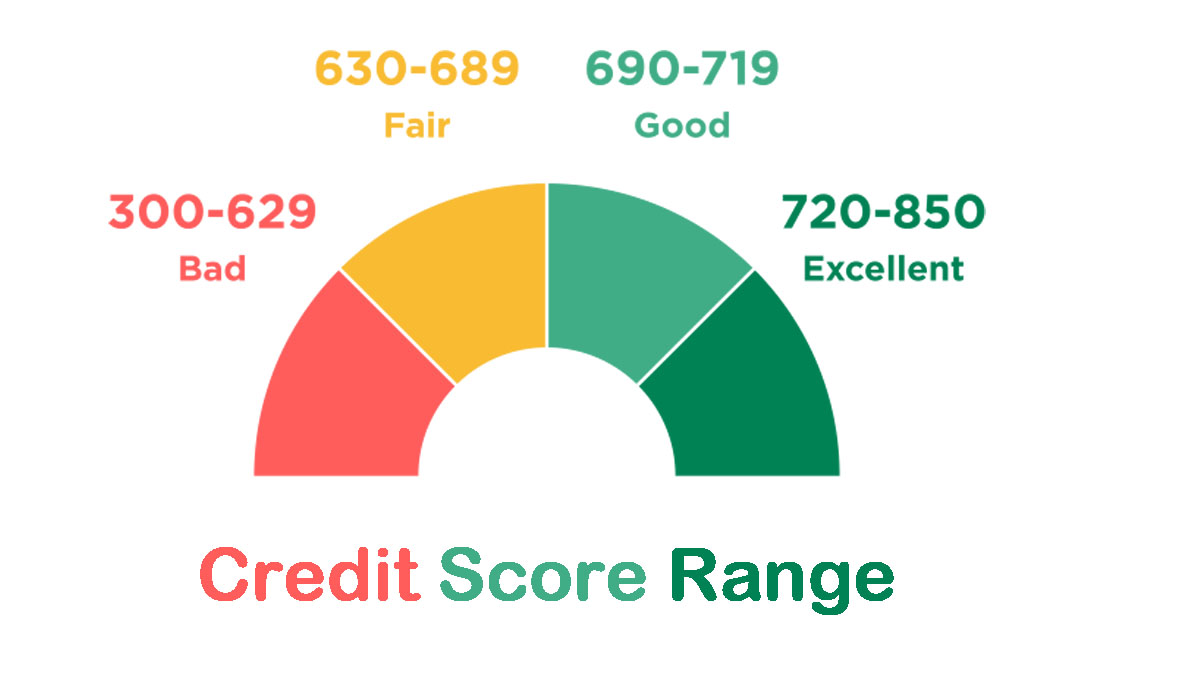 Credit Score Range - What Is a Good Credit Score? - Mstwotoes