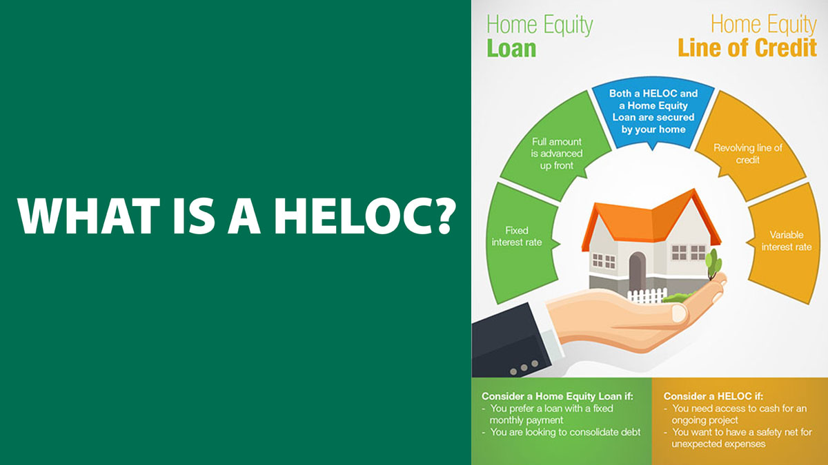 Home Equity Line of Credit - A Guide for Home Equity Loans and HELOCs ...