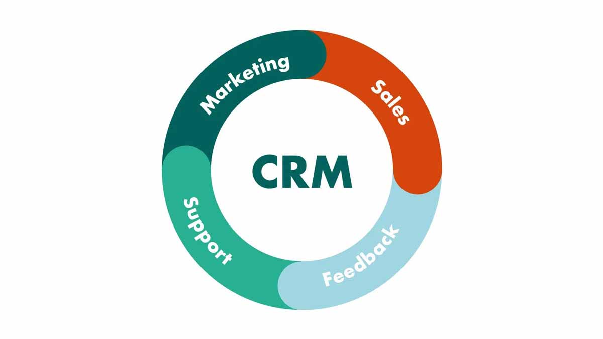 Customer Relationship Management (CRM) Software For Startups - Mstwotoes Customer Relationship Management (CRM) Software For Startups - Mstwotoes